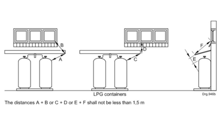 EPG Gas Distributors | LP Gas Installations