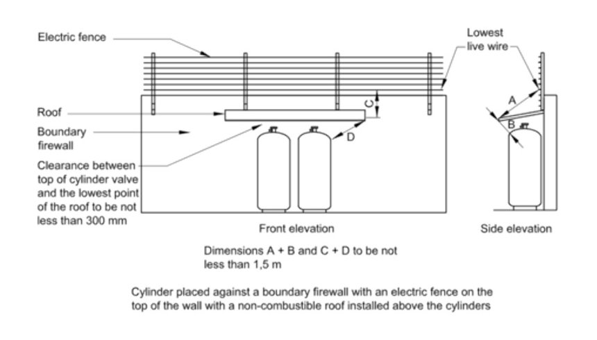 EPG Gas Distributors | LP Gas Installations