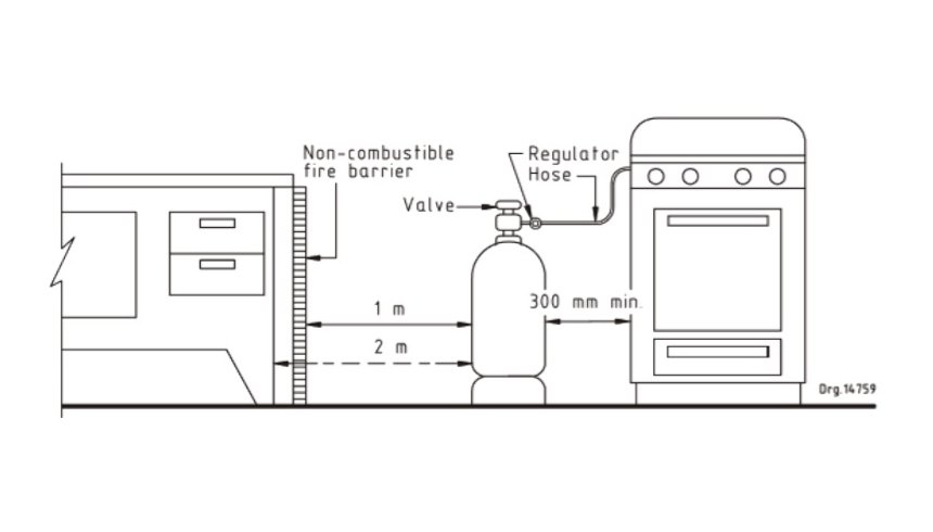 EPG Gas Distributors | LP Gas Installations
